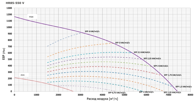 Приточно-вытяжная установка HR85-550EC-RS-VXXX-55RP1 (вод/нагр/охл ...